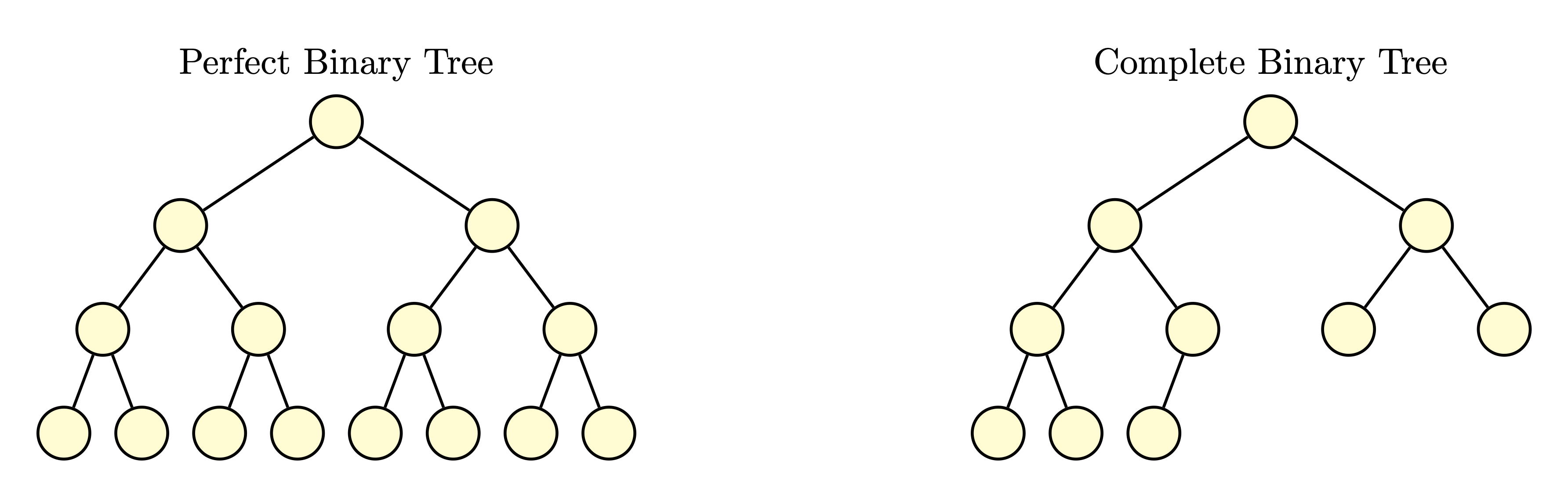 MAT115 Tree Terminology